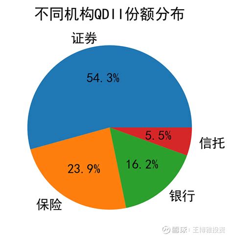 观QDII额度变化论QDII基金 1 引言随着海外市场的火热越来越多的投资者开始关注投资海外资产的基金如 纳指ETF 标普ETF