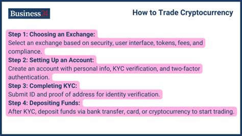 How To Trade Cryptocurrency 4 Step Beginners Guide 2024