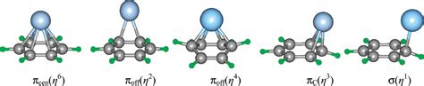 苯分子与不同金属离子的相互作用分析 J Chem Theory Comput 2009