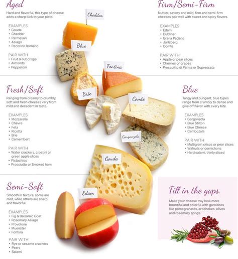 Type Of Cheese Types Of Cheeses Zptw
