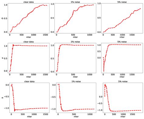 A Second Order Network Structure Based On Gradient Enhanced Physics