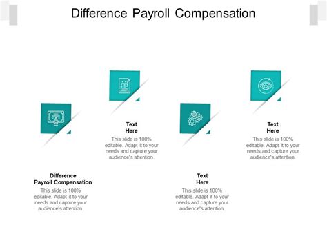difference payroll compensation ppt powerpoint presentation model