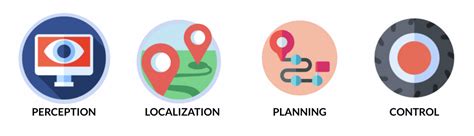 Self Driving Cars And Localization