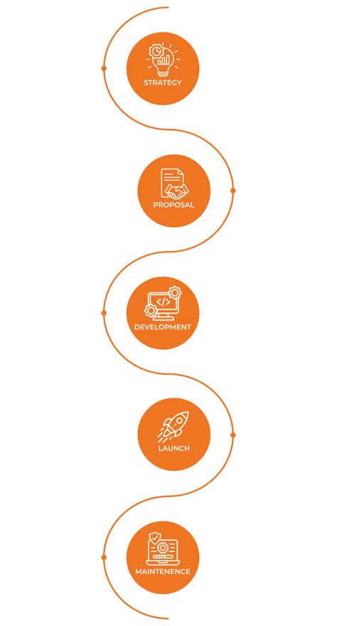 Bespoke Software Development Company Gb Logical Uk