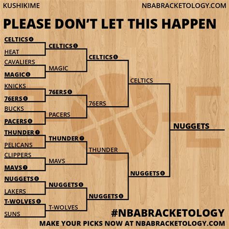 View Entry Please Dont Let This Happen Nba Bracketology A Bracket