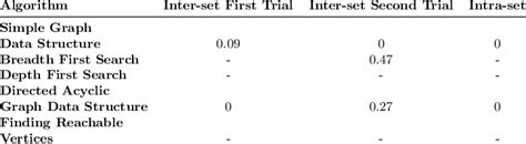 Similarity Ratios Of The Ast Of Copilots Suggestions On Elementary Download Scientific Diagram