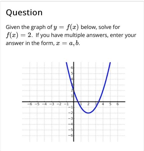 Solved Question Given The Graph Of Y Fx Below Solve For Fx 2 If You Have Multiple
