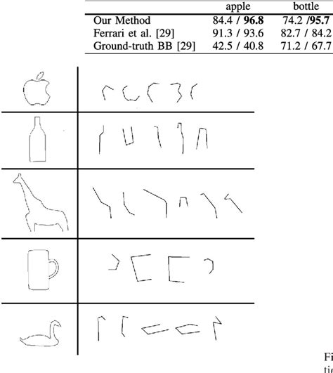Figure 1 From A Genetic Algorithm Based Explicit Description Of Object Contour And Its Ability