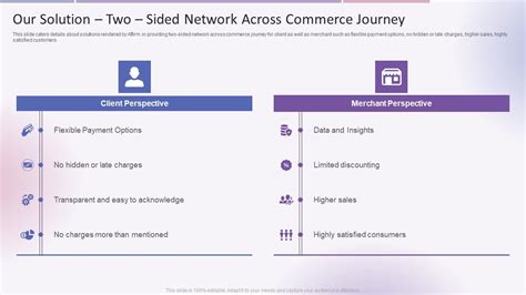 Our Solution Two Sided Network Across Commerce Journey Introduction Pdf