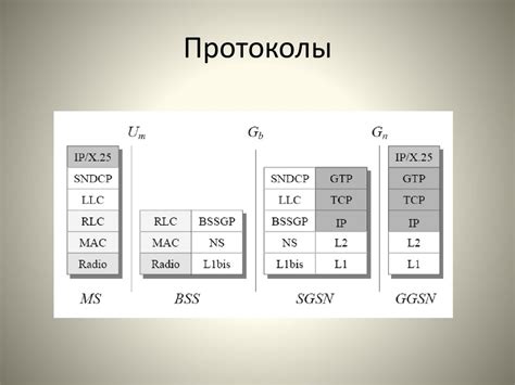 Конструктивно технологические особенности средств связи Интерфейсы стандарта Gsm и стек