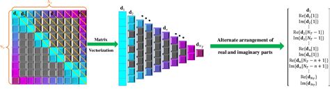 Figure 1 From 2d Doa Estimation In Switching Uca Using Deep Learning