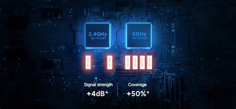 Xiaomi Redmi AX6 Router 4 Core WiFi6 Dual Band Wireless Dubai