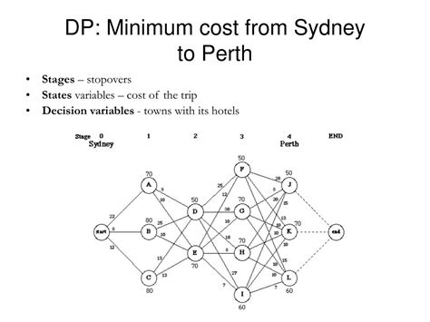 Ppt Dynamic Programming Examples Powerpoint Presentation Free Download Id3586671