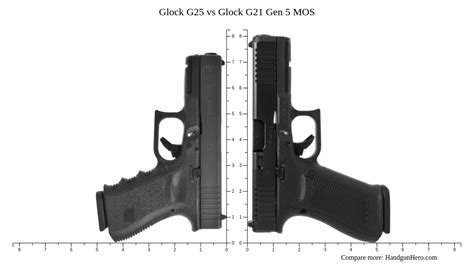 Glock G Vs Glock G Gen MOS Size Comparison Handgun Hero