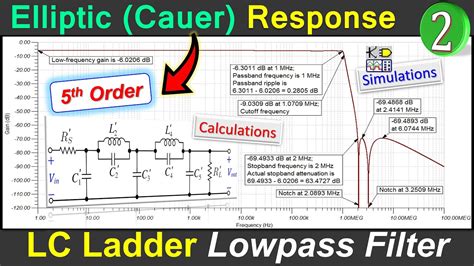 Lc Ladder Lowpass Filter Design 🌟 Elliptic Cauer Response 5th Order