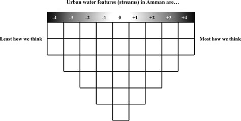 The Q Grid A Quasi Normal Forced Distribution Download Scientific Diagram