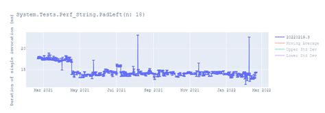 regressions in system tests perf random perf string · issue 65718 · dotnet runtime · github