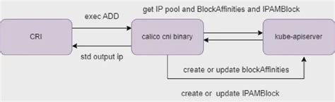 Calico Bootstraps Itself On Notready Nodes By Scheduling Calico Node As