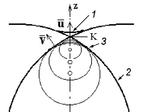 The Scheme Of The Wave Pattern Restored On The Photo Recording And The Download Scientific