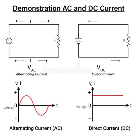 Demonstration Of Ac And Dc Voltage Current Stock Vector Illustration Of White Waveform 382865804