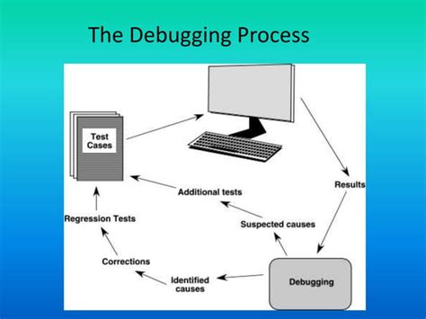 software engineering 22 error detection and debugging ppt