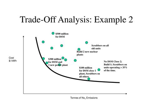 Ppt Trade Off Analysis Powerpoint Presentation Free Download Id 1278425