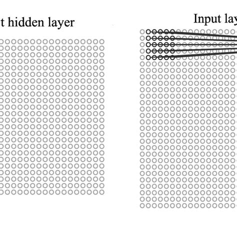 Fully Connected Deep Neural Network Download Scientific Diagram