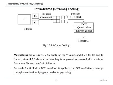 Ppt Chapter 10 Basic Video Compression Techniques Powerpoint Presentation Id6612518