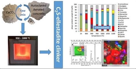 Minerals Free Full Text Cacl2 As A Mineralizing Agent In Low Temperature Recycling Of