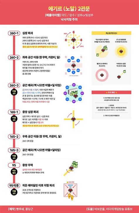 로스트아크 카제로스 레이드 1막 에기르 컨닝페이퍼 공략 총정리 애니게임