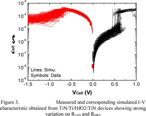 Figure 1 From Reram On Off Resistance Ratio Degradation Due To Line Resistance Combined With