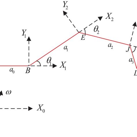 kinematic model of working device download scientific diagram