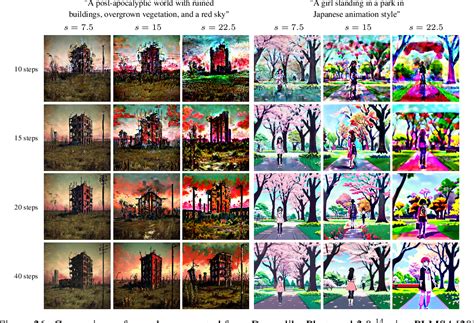 Figure 1 From Diffusion Sampling With Momentum For Mitigating Divergence Artifacts Semantic
