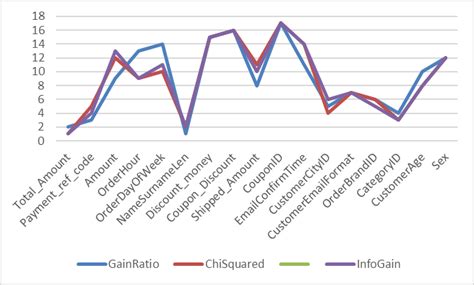 Importance For Classification Download Scientific Diagram