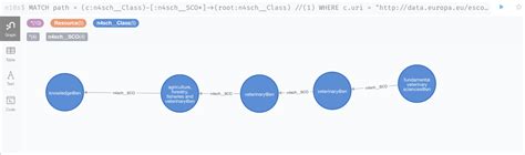 Cypher In Neo4j Find Path From Root To A Node In A Tree Stack Overflow