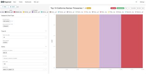 [chart]histogram Chart Legend Overflow · Issue 11543 · Apache Superset · Github