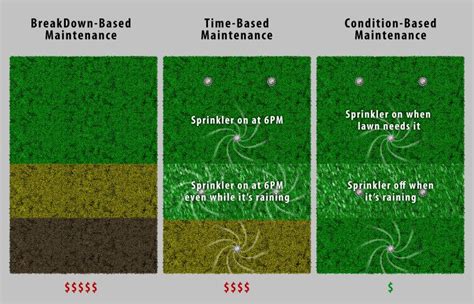 Anil Bhaskar On Linkedin Iot Wireless Sensors Predictivemaintenance Predictiveanalytics