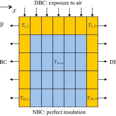 Parameter Function Definitions Download Scientific Diagram
