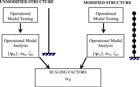 Figure 1 From On Exact And Approximated Formulations For Scaling Mode