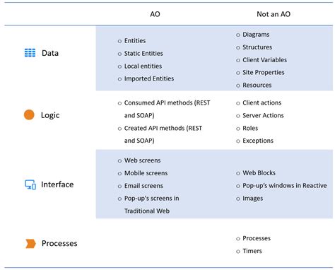 The Power Of Outsystems Developer Cloud Odc In A Cloud Native Era