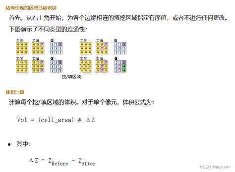 arcgis中挖填方的使用 arcgis填挖方 csdn博客