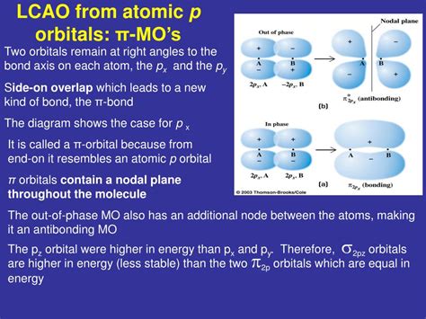 Ppt Chapter 10 Bonding And Molecular Structure Orbital Hybridization And Molecular Orbitals