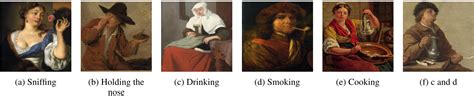 [논문 리뷰] gesture classification in artworks using contextual image features