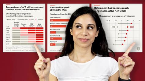 Make Beautiful Excel Charts Like The Economist File Included Youtube