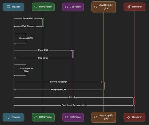 Ssr Vs Csr 비교 With Mpa Vs Spa