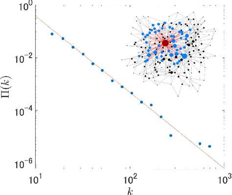 Figure 1 From Continuous Time Quantum Walk Spatial Search On The