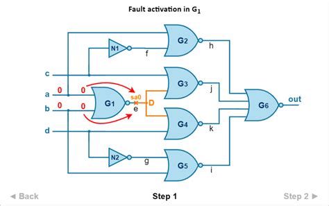 D Algorithm Combinational Atpg In Dft Vlsi
