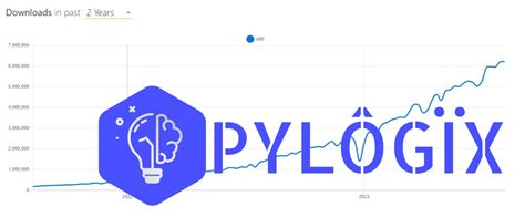 A Guide To Migrating From Webpack To Vite Pylogix