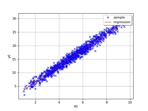 Linear Regression — Openturns 117 Documentation