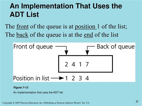 Ppt Understanding Queue Data Structures In C Concepts Operations